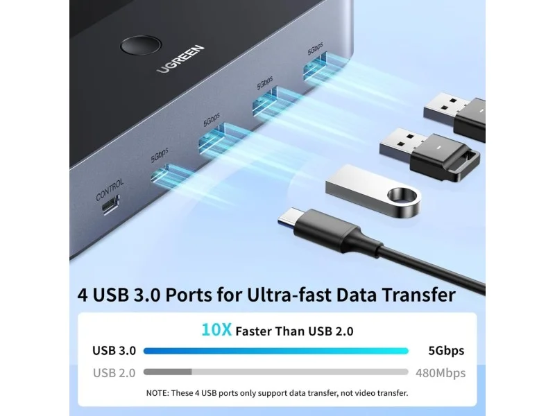 UGREEN 2 Monitor 2 Computer HDMI KVM Switch Price in BD